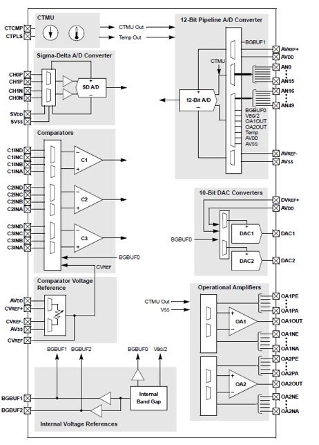 microchip s analog mcu