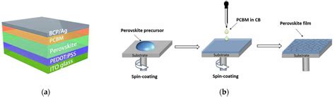Surface Passivation Using N Type Organic Semiconductor By One Step