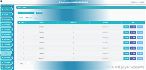 附源码 Python计算机毕业设计django的连锁药店销售管理系统 Csdn博客