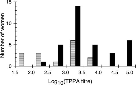 Field Evaluation Of Standard Diagnostics Bioline Hivsyphilis Duo Test