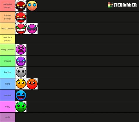 I Ranked Gd Difficulties Based On Their Difficulty R Geometrydash