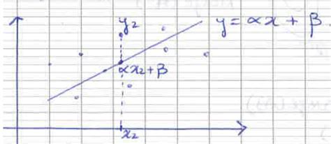 Tikz Pgf How To Plot General Form Of A Linear Regression Tex
