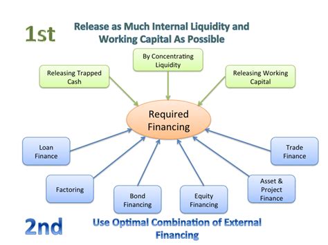 Scope Of Financial Management Management Guru Management Guru