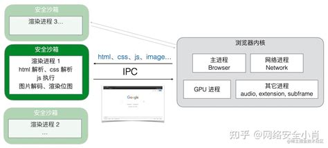 浏览器中的安全策略——系统安全、网络安全、页面安全 知乎