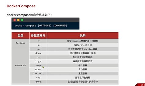 Docker Compose Csdn博客
