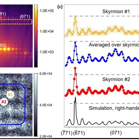A Schematic Of Electron Microscope Pixel Array Detector Empad
