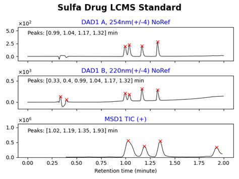 Lcms Data Processing And Plotting With Python Editing Ronghui Zhou