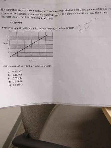 Solved A Calibration Curve Is Shown Below The Curve Was Chegg