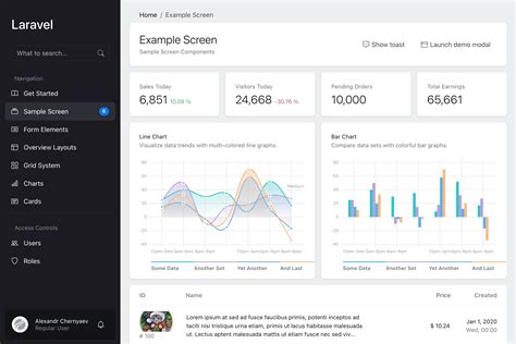 Orchid Laravel Admin Panel