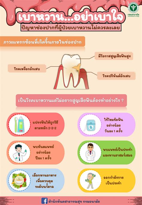 เบาหวาน อย่าเบาใจ อนามัยมีเดีย