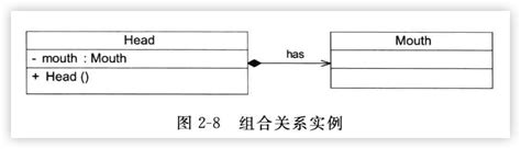 Class Diagram Ruis Blog