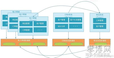 springboot（2）——springboot入门：微服务 spring boot微服务 csdn博客