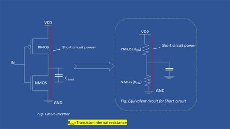 Power Plan Vlsi Talks