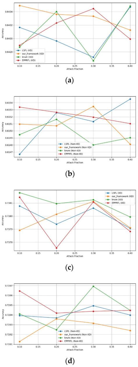 Big Data And Cognitive Computing An Open Access Journal From Mdpi