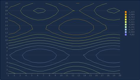 Steema Teechart Chart Controls For Net Winforms Wpf Aspnet Mvc