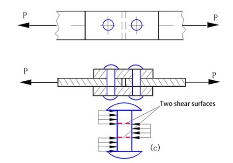 know the rivet connection calculation the expert guide machinemfg