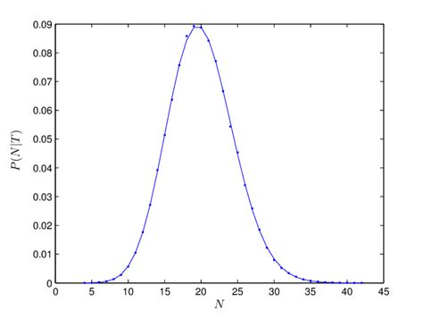 The Distribution Pn T Eq 25 Solid Line Is Compared With Monte Download Scientific