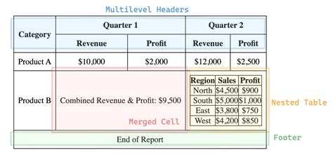The Ultimate Guide To Assessing Table Extraction