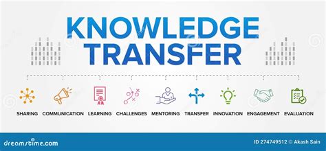 Knowledge Transfer Concept Benefits Vector Icons Set Infographic Background Illustration