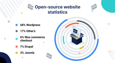 top 7 free opensource ecommerce software