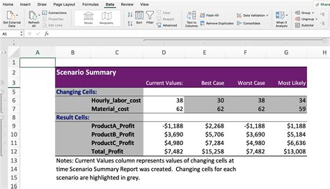Excel Data Analysis Mentor2code