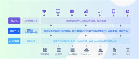 数据分析 轻松实现数据一体化:数据集成平台全解析 个人文章 Segmentfault 思否 数据分析 轻松实现数据一体化:数据集成平台全解析 个人文章 Segmentfault 思否