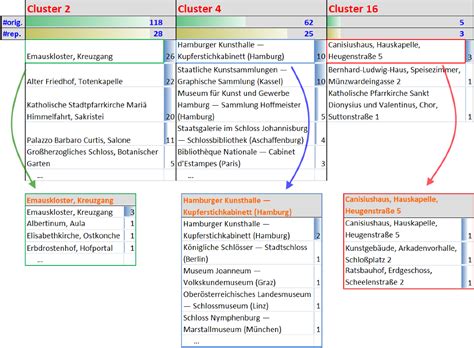Figure From Clustering Heterogeneous Data Values For Data Quality