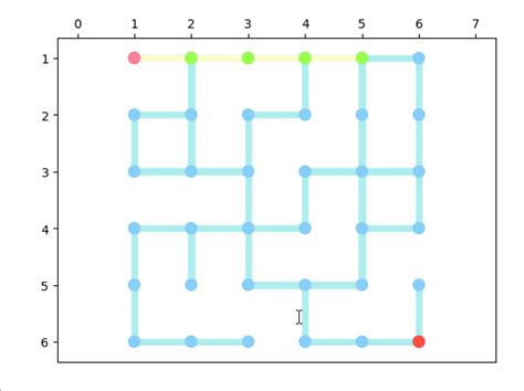 A算法求解迷宫问题（算法讲解与证明、python实现与可视化）a算法求解迷宫寻路问题实验 Csdn博客