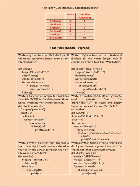 Xii Cs Unit1 Txt File Datastr Exception Notes Pdf Computer Program Programming
