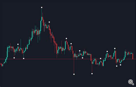 free download of the swing highs and lows indicator by rajeshnait