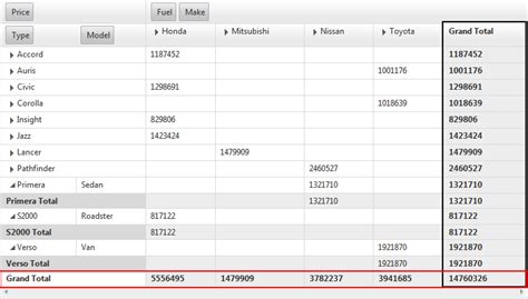Telerik Web Forms Pivot Grid Totals Settings Telerik Ui For Aspnet Ajax