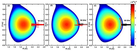 Ray Tracing Simulation Results Of 90 Ghz Probing Microwave In The Download Scientific Diagram