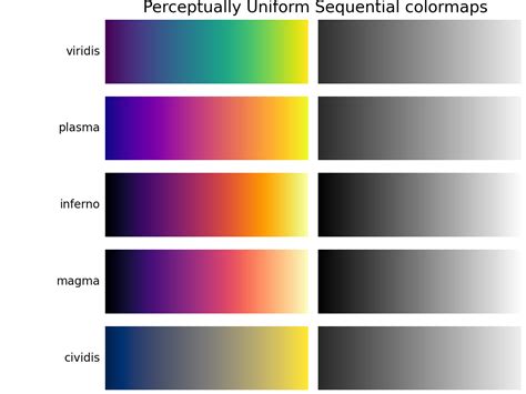 在 Matplotlib 中选择色彩映射 Matplotlib 3 10 3 文档 Matplotlib 绘图库