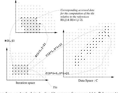 Figure 1 From Automatic Partitioning Of Parallel Loops With