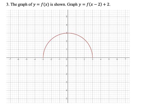 Solved The Graph Of Y F X ﻿is Shown Graph Y F X 2 2
