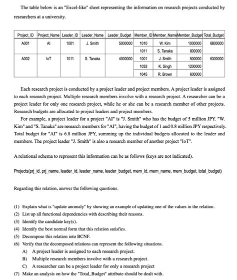 The Table Below Is An Excel Like Sheet Representing Chegg Com