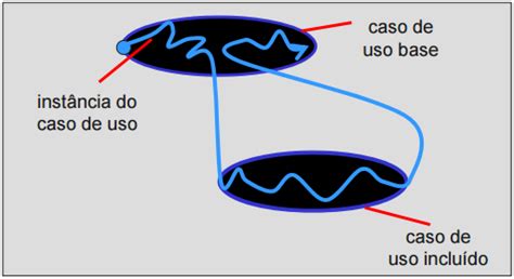 Uml Diagrama De Casos De Uso Include E Extend Stack Overflow Em