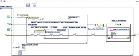 Nested For Loops And Flat Sequence A Good Design Ni Community