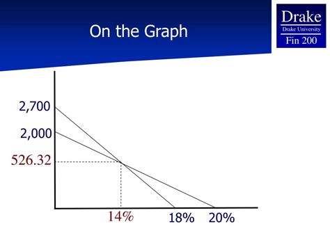Ppt Npv Irr And Capital Budgeting Powerpoint Presentation Id 601959