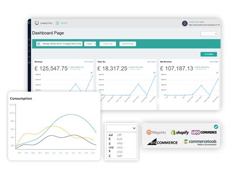 POS Reporting Analytics For Data Driven Business Decisions ConnectPOS
