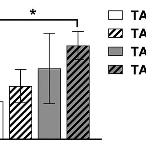Perseverative Errors During Reversal Learning Perseverative Errors At Download Scientific