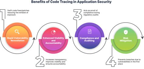 Using Code Tracing To Improve Application Security Posture