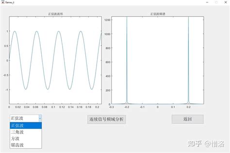 基于matlab Gui的信号与系统仿真实验平台设计及代码 知乎 基于matlab Gui的信号与系统仿真实验平台设计及代码 知乎