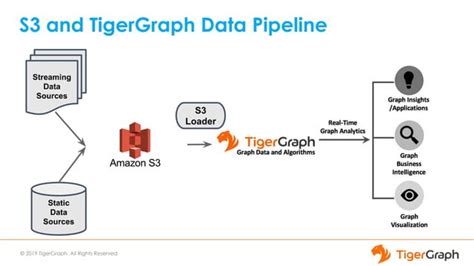 graph gurus 15 introducing tigergraph 2 4 ppt