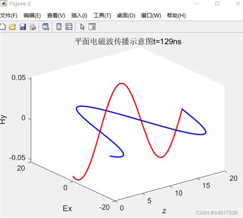 Matlab学习笔记（十）电磁波传播仿真matlab Csdn博客
