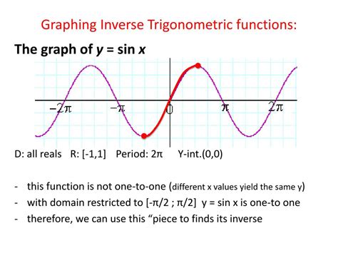 Graphing A Trigonometric Function