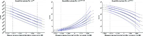 illustration of the quantile functions of the synthetic models in blue