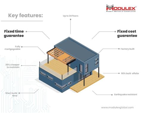 Modulex India On Linkedin Modularconstruction Modularbuildings Construction India