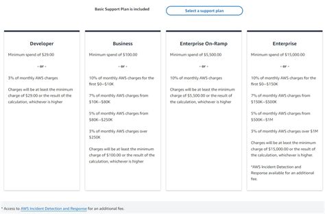 Aws Vs Gcp Which Platform Offers Better Pricing