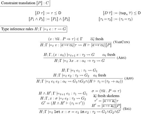 Pdf Diagnosing Type Errors With Class 2015 Danfeng Zhang 36 Citations